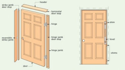 How to Hang an Unassembled Door and Jamb